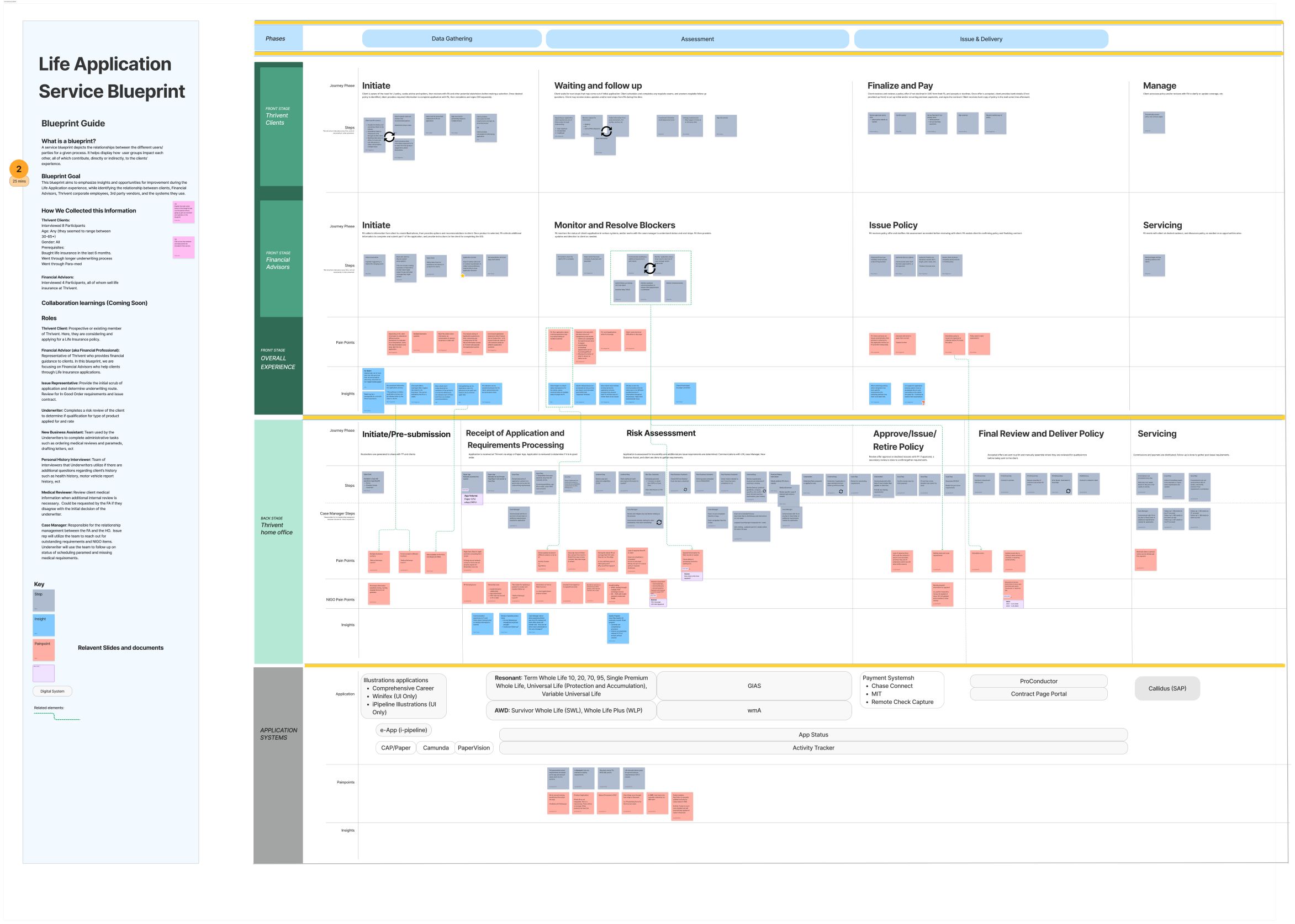 Mark's Portfolio | Thrivent
